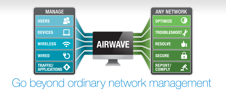 Aruba AirWave | OpsRamp Documentation